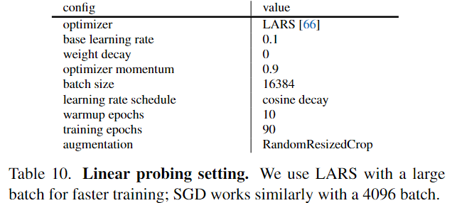 MAE：Masked Autoencoders Are Scalable Vision Learners - BRIGHT_CZY's site